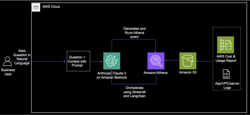 Slava Gorlov on LinkedIn: Unlock AWS Cost and Usage insights with ... Slava Gorlov on LinkedIn: Unlock AWS Cost and Usage insights with ...