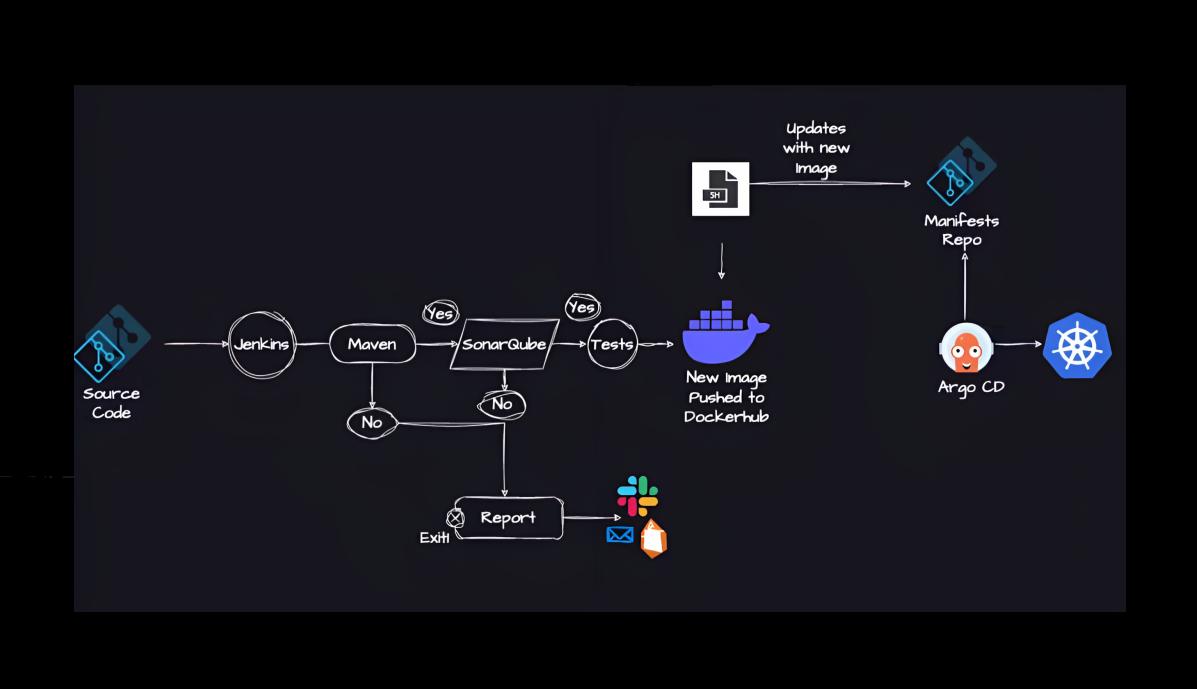 Streamlining Java Application Development and Deployment with CI/CD ... Streamlining Java Application Development and Deployment with CI/CD ...