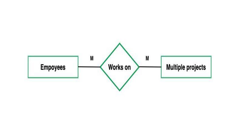 People's BLOG on LinkedIn: Implementing One-to-Many and Many-to-Many ... People's BLOG on LinkedIn: Implementing One-to-Many and Many-to-Many ...
