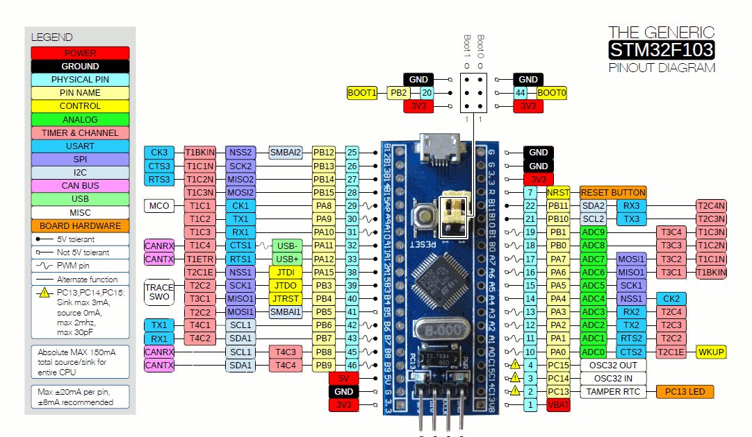 Ramya R on LinkedIn: Getting started with ARM Cortex M3 - Programming ... Ramya R on LinkedIn: Getting started with ARM Cortex M3 - Programming ...