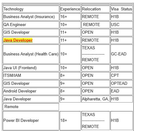 HOTLIST C2C Business Analyst Jobs HOTLIST, GIS Developer, Java, Android ... HOTLIST C2C Business Analyst Jobs HOTLIST, GIS Developer, Java, Android ...