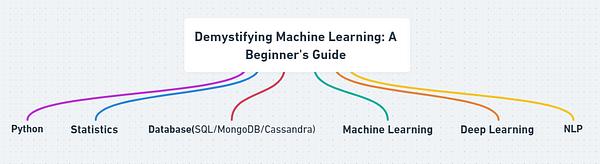 My first article on data science | Dipendra Pratap posted on the topic ... My first article on data science | Dipendra Pratap posted on the topic ...