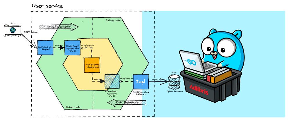Thiều Võ on LinkedIn: Hexagonal architecture with Golang (part 2) Thiều Võ on LinkedIn: Hexagonal architecture with Golang (part 2)