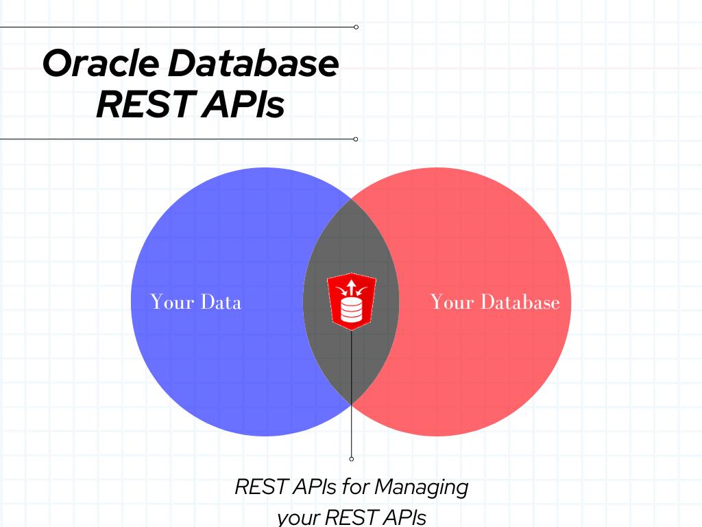 Kamrul Fardaus on LinkedIn: REST APIs to manage your REST APIs in ORDS 23.1 Kamrul Fardaus on LinkedIn: REST APIs to manage your REST APIs in ORDS 23.1