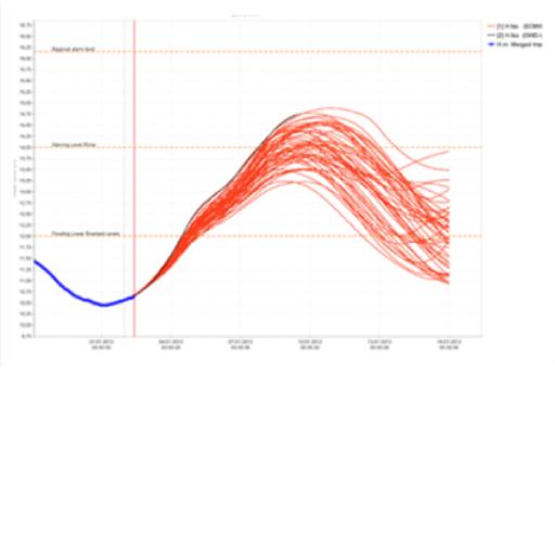 Maarten Smoorenburg on LinkedIn: Probabilistic Forecasting - Short ... Maarten Smoorenburg on LinkedIn: Probabilistic Forecasting - Short ...