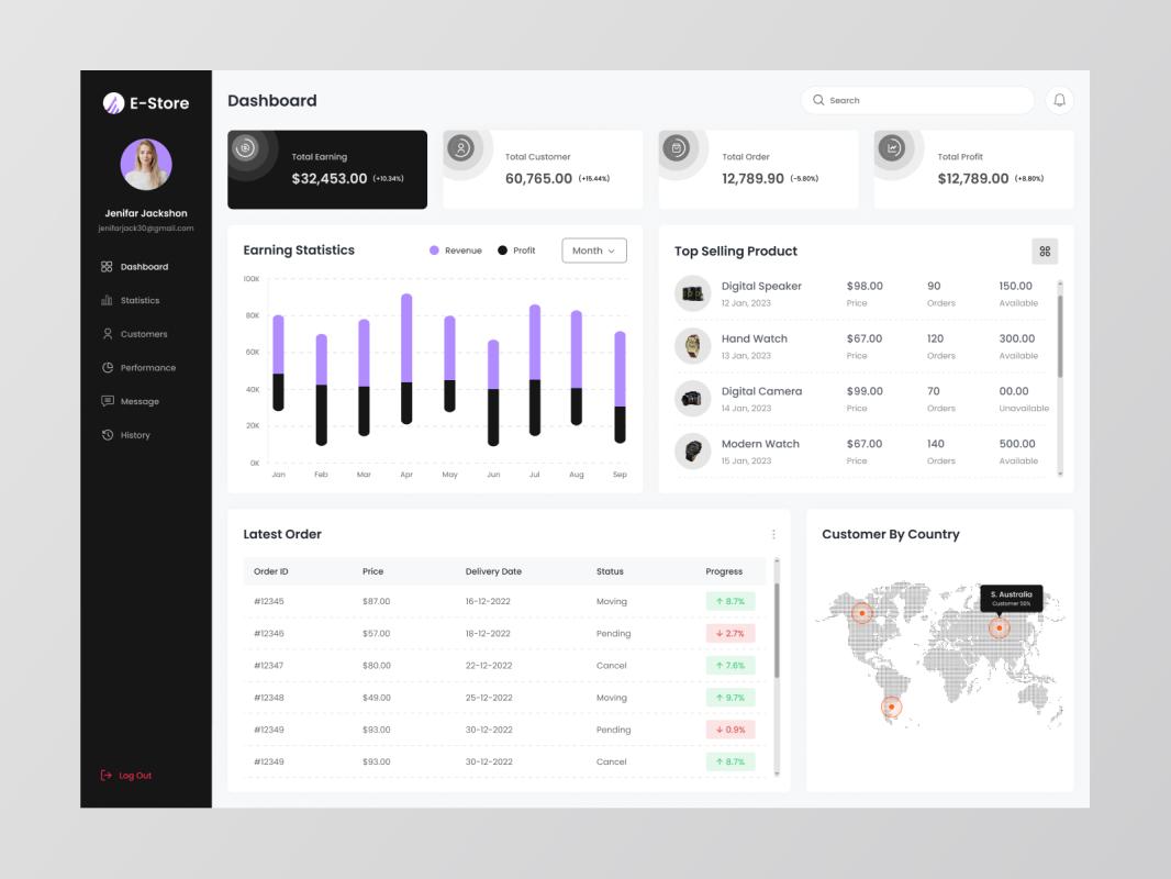 Salma Sarkar on LinkedIn: Ecommerce Sales Dashboard Salma Sarkar on LinkedIn: Ecommerce Sales Dashboard