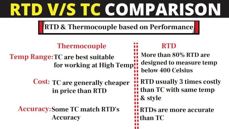 Calibration Academy on LinkedIn: Basic differences between RTD ... Calibration Academy on LinkedIn: Basic differences between RTD ...