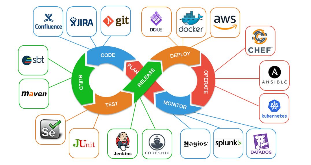 Donald Lutz on LinkedIn: DevOps in 2025: Trends, Tools, and Best Practices🚀 Donald Lutz on LinkedIn: DevOps in 2025: Trends, Tools, and Best Practices🚀