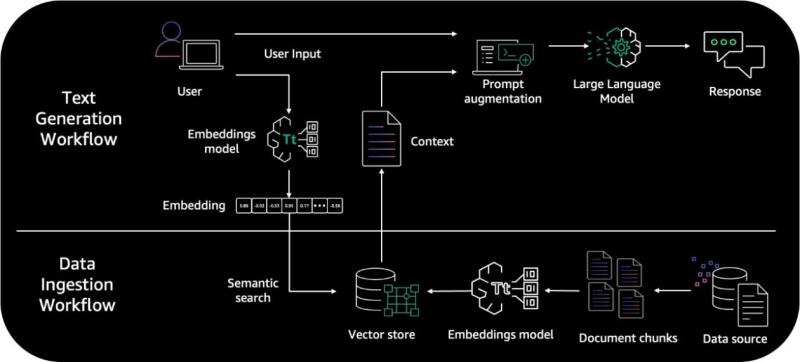 Slava Gorlov on LinkedIn: Build a contextual chatbot application using ... Slava Gorlov on LinkedIn: Build a contextual chatbot application using ...