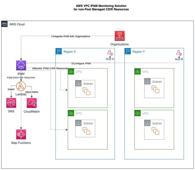 Own Your AWS Serverless Runtime: How to Build Lambda Functions using ... Own Your AWS Serverless Runtime: How to Build Lambda Functions using ...