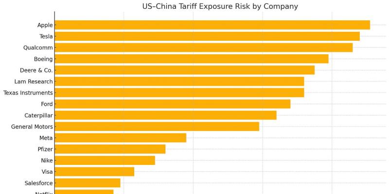 🧮 Built with Replit: A Real-Time US–China Tariff Risk Dashboard for ... 🧮 Built with Replit: A Real-Time US–China Tariff Risk Dashboard for ...