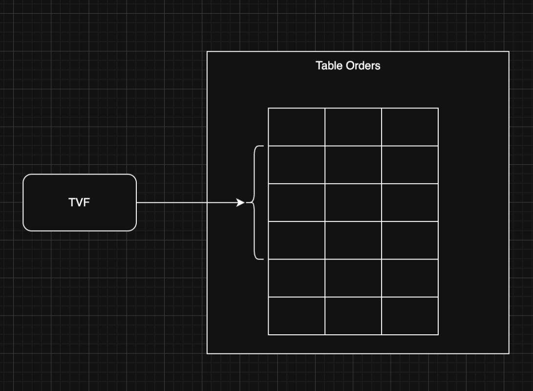 Unlocking the Power of Table-Valued Functions in PostgreSQL | Kuldeep ... Unlocking the Power of Table-Valued Functions in PostgreSQL | Kuldeep ...
