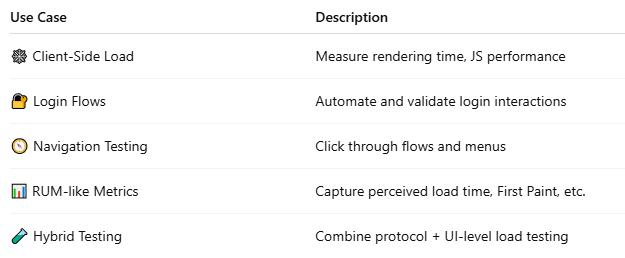 🧠Real Browser Testing with jp@gc — WebDriver Sampler in Apache JMeter ... 🧠Real Browser Testing with jp@gc — WebDriver Sampler in Apache JMeter ...