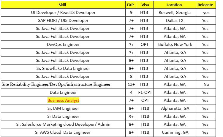 C2C JOBS on LinkedIn: Hotlist Business Analyst Jobs Hotlist, DevOps ... C2C JOBS on LinkedIn: Hotlist Business Analyst Jobs Hotlist, DevOps ...