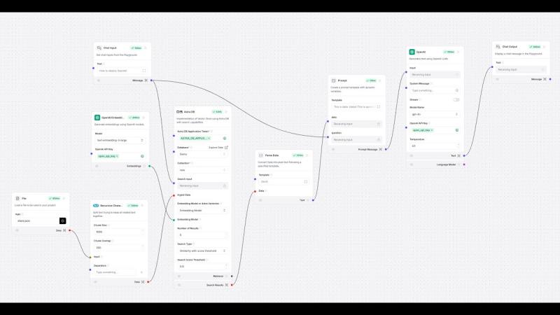 Hieu Vu Minh (KaizenX) on LinkedIn: Build a RAG Without code, Low-code ... Hieu Vu Minh (KaizenX) on LinkedIn: Build a RAG Without code, Low-code ...