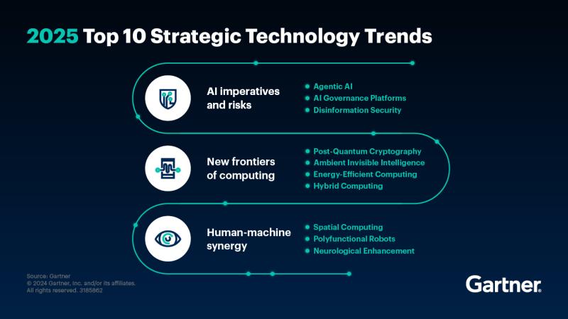 Stack & Vault on LinkedIn: Gartner Top 10 Strategic Technology Trends ... Stack & Vault on LinkedIn: Gartner Top 10 Strategic Technology Trends ...