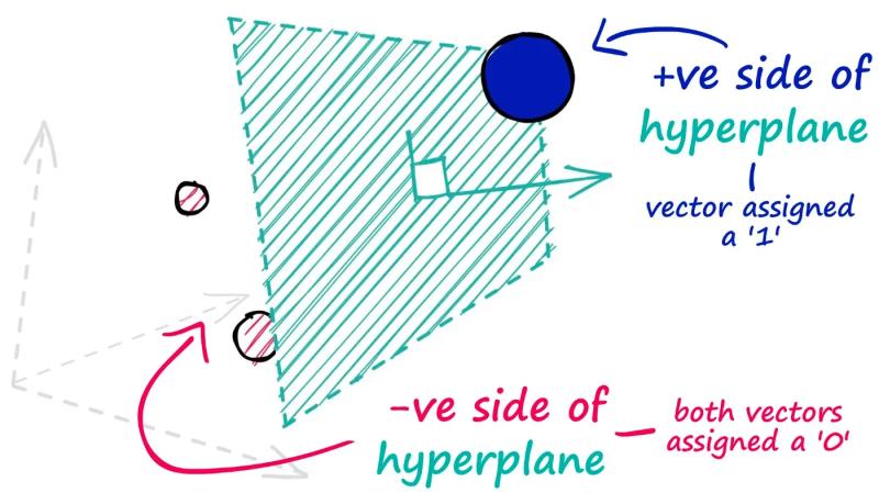 Sarath Shekkizhar on LinkedIn: Understanding MLPs as Hashing Functions ... Sarath Shekkizhar on LinkedIn: Understanding MLPs as Hashing Functions ...