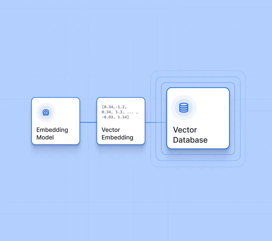 Vector Databases: Intro, Use Cases, Top 5 Vector DBs | Madhuranga ... Vector Databases: Intro, Use Cases, Top 5 Vector DBs | Madhuranga ...