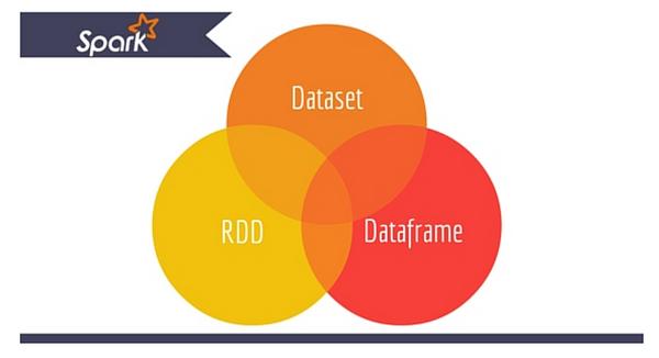 Swayamprava Panda on LinkedIn: Differences Between RDD, DataFrame, and ... Swayamprava Panda on LinkedIn: Differences Between RDD, DataFrame, and ...