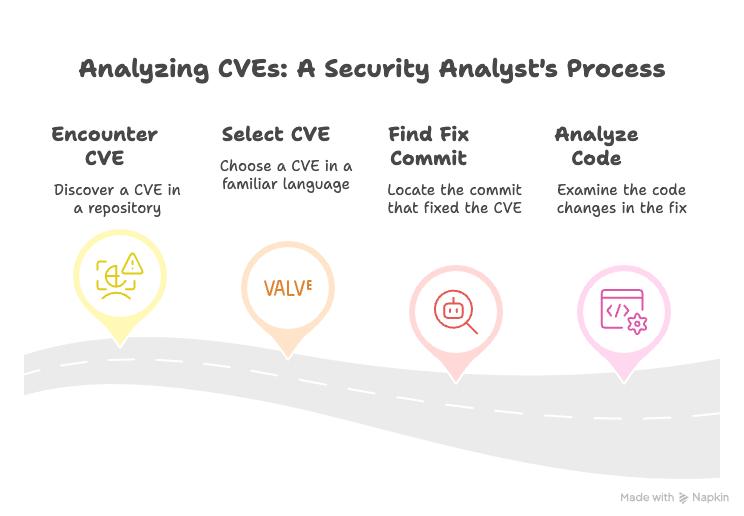 🐍 From Python-Dev to Security Analyst: My Journey Into CVEs and Commit ... 🐍 From Python-Dev to Security Analyst: My Journey Into CVEs and Commit ...