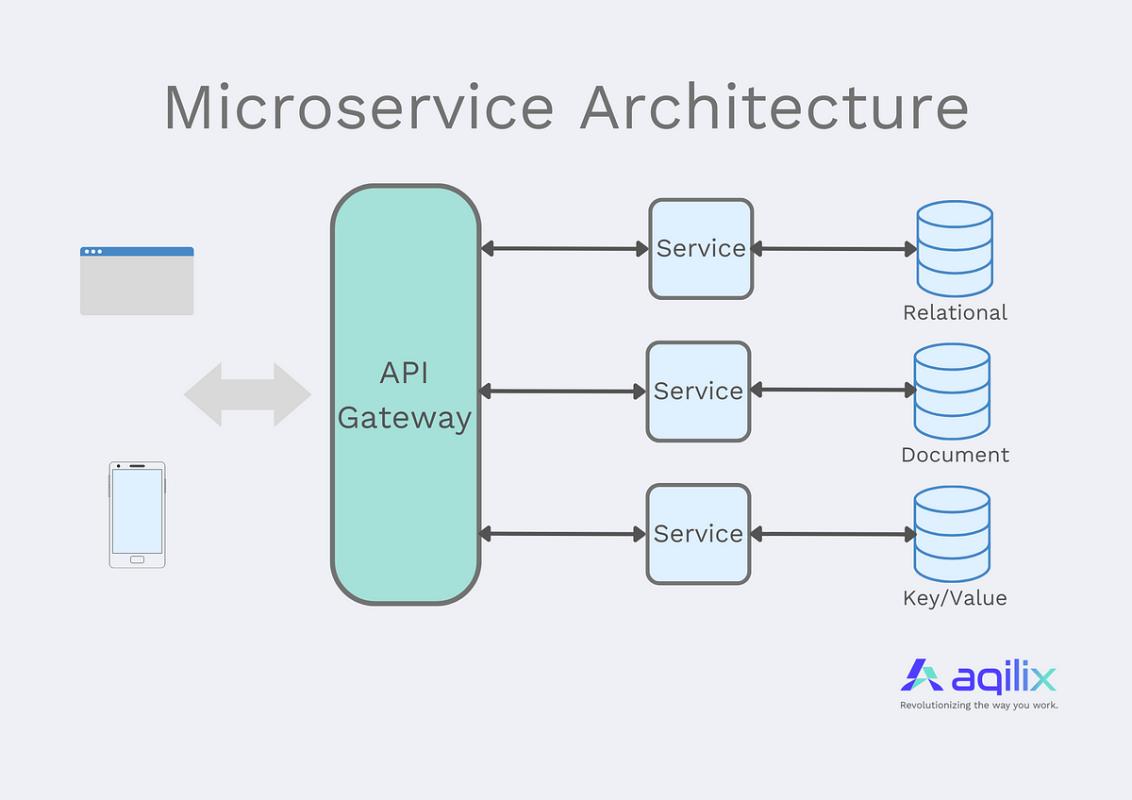 Dolly Aswin Harahap on LinkedIn: Modern Application Architectures Part ... Dolly Aswin Harahap on LinkedIn: Modern Application Architectures Part ...