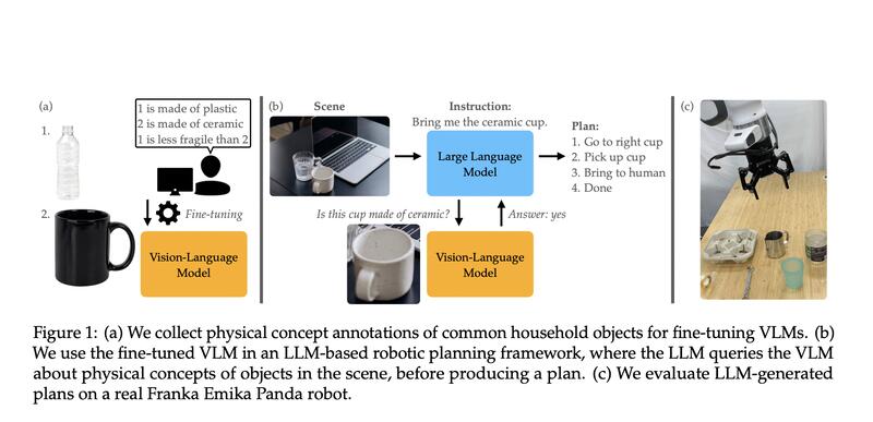 Meet PhysObjects: An Object-Centric Dataset of 36.9K Crowd-Sourced and ... Meet PhysObjects: An Object-Centric Dataset of 36.9K Crowd-Sourced and ...
