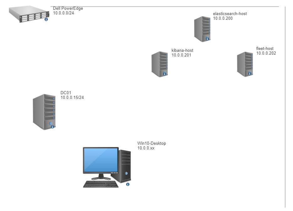 Ian Sugg on LinkedIn: Deploying Elastic Security in a Homelab Ian Sugg on LinkedIn: Deploying Elastic Security in a Homelab