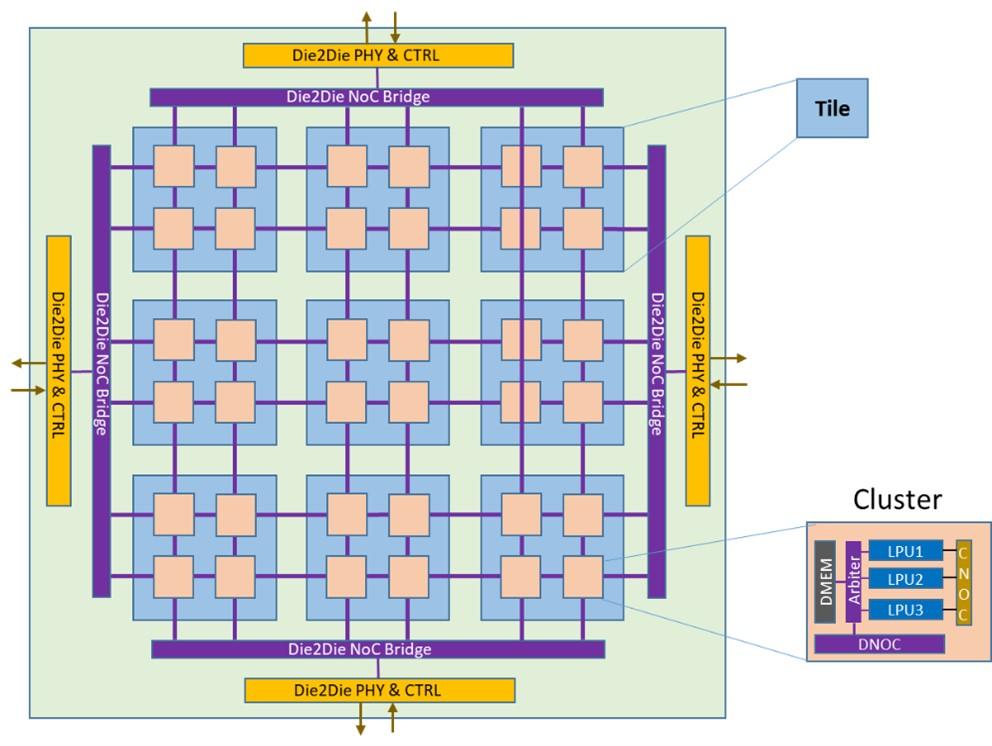 John Round on LinkedIn: LeapFrog Semiconductor develops RISC-V based AI ... John Round on LinkedIn: LeapFrog Semiconductor develops RISC-V based AI ...