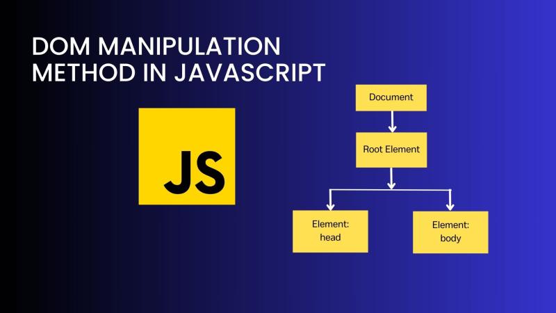 Mohit Upadhyay on LinkedIn: DOM Manipulation with JavaScript Mohit Upadhyay on LinkedIn: DOM Manipulation with JavaScript