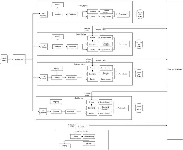 Muhammad Sayyedul Awwab on LinkedIn: First attempt to build ... Muhammad Sayyedul Awwab on LinkedIn: First attempt to build ...