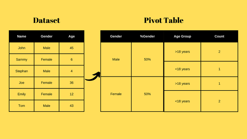 Ankit Rao on LinkedIn: Title: Mastering Data Transformation in Pandas Ankit Rao on LinkedIn: Title: Mastering Data Transformation in Pandas