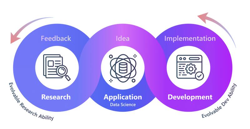 Rohit Dutkunwar on LinkedIn: Microsoft Releases RD-Agent: An Open ... Rohit Dutkunwar on LinkedIn: Microsoft Releases RD-Agent: An Open ...
