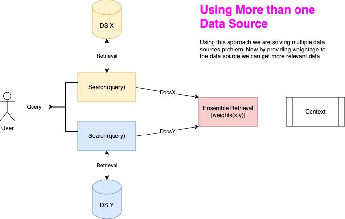 MAYANK KUMAR MITTAL on LinkedIn: Building a Powerful GCP RAG System ... MAYANK KUMAR MITTAL on LinkedIn: Building a Powerful GCP RAG System ...