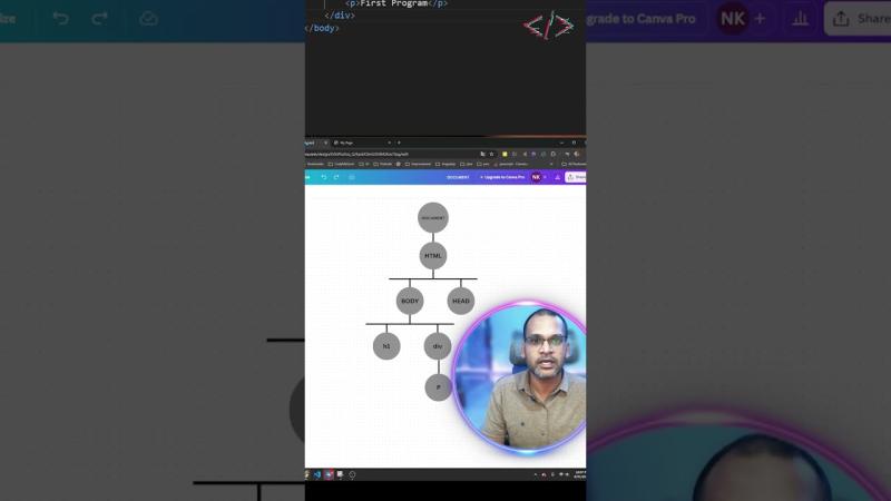 Naveen Kumar K G on LinkedIn: :🌟 DOM JavaScript Interview Question 🌟 # ... Naveen Kumar K G on LinkedIn: :🌟 DOM JavaScript Interview Question 🌟 # ...