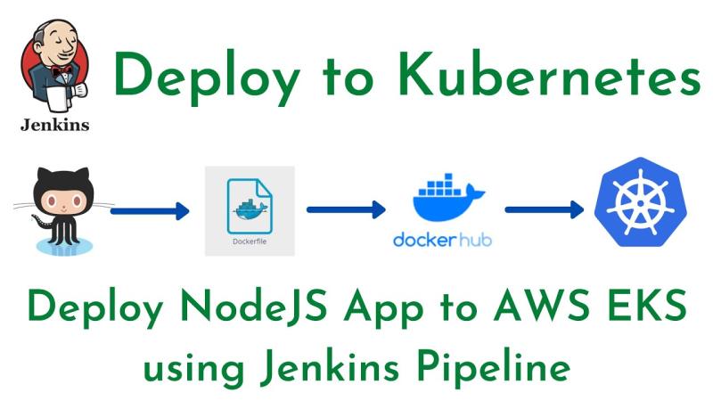 DevOps Hint on LinkedIn: Deploy NodeApp to AWS EKS using Jenkins ... DevOps Hint on LinkedIn: Deploy NodeApp to AWS EKS using Jenkins ...