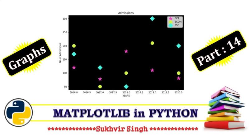 Sukhvir Singh on LinkedIn: Matplotlib Part 14 : Scatter Plot in Python Sukhvir Singh on LinkedIn: Matplotlib Part 14 : Scatter Plot in Python