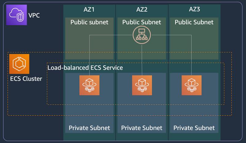 Jayamal Jayamaha on LinkedIn: Five Scalable and Highly Available ... Jayamal Jayamaha on LinkedIn: Five Scalable and Highly Available ...
