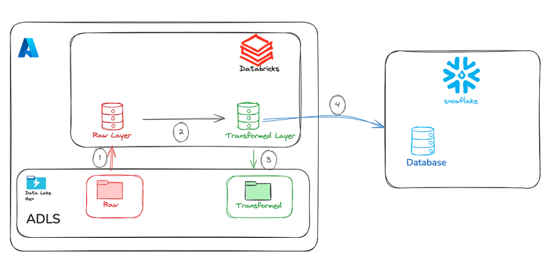 5minsnowflake Newsletter on LinkedIn: Building an End-to-End Data ... 5minsnowflake Newsletter on LinkedIn: Building an End-to-End Data ...