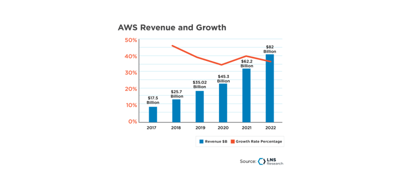 Michael MacKenzie on LinkedIn: AWS: Boldly Going Where No Cloud ... Michael MacKenzie on LinkedIn: AWS: Boldly Going Where No Cloud ...