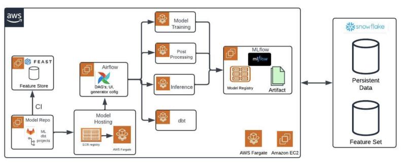 Ivan Kopas on LinkedIn: Building an efficient MLOps platform with OSS ... Ivan Kopas on LinkedIn: Building an efficient MLOps platform with OSS ...