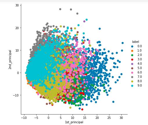 Chandra Prakash Bathula on LinkedIn: “Decoding Matrix Factorization ... Chandra Prakash Bathula on LinkedIn: “Decoding Matrix Factorization ...