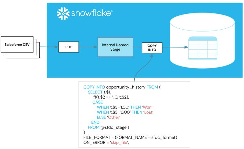 Matías Hernández Villarroel on LinkedIn: Transforming CSV Files During ... Matías Hernández Villarroel on LinkedIn: Transforming CSV Files During ...