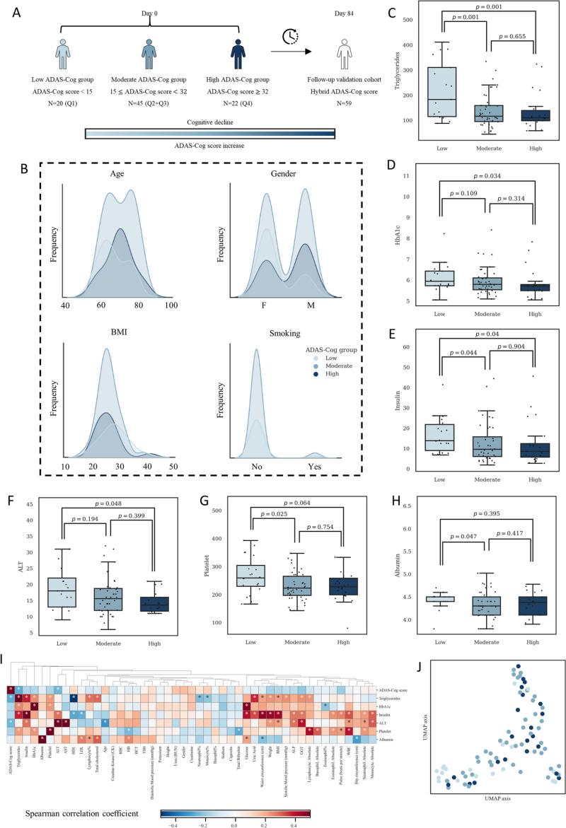 Brenton Short on LinkedIn: Multi-omics analysis reveals the key factors ... Brenton Short on LinkedIn: Multi-omics analysis reveals the key factors ...