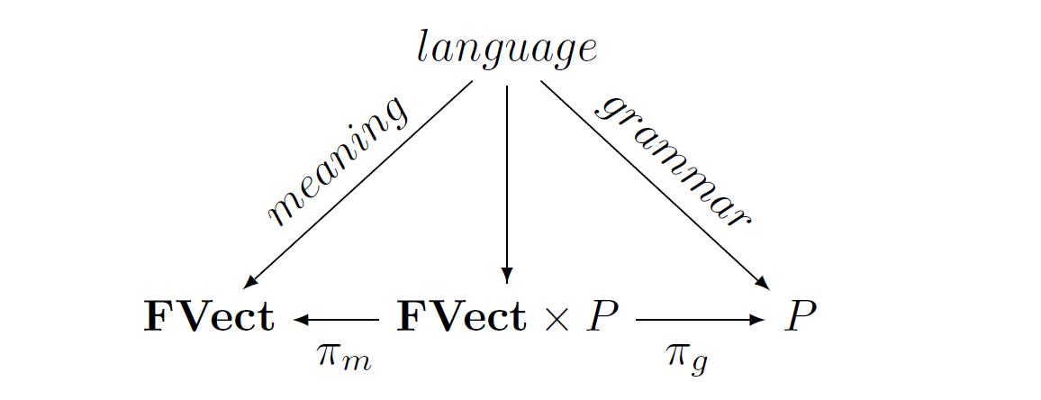 Mikhail Gorelkin on LinkedIn: Enhancing LLM Attention with Category Theory Mikhail Gorelkin on LinkedIn: Enhancing LLM Attention with Category Theory