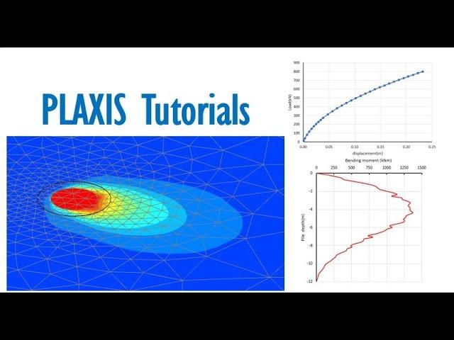 PLAXIS: Tutorial -10: Analysis of Laterally Loaded Piles | puttatt ... PLAXIS: Tutorial -10: Analysis of Laterally Loaded Piles | puttatt ...