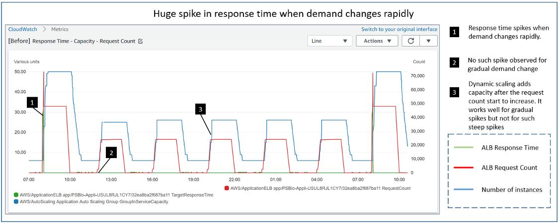 Ankur Sethi on LinkedIn: Introducing Native Support for Predictive ... Ankur Sethi on LinkedIn: Introducing Native Support for Predictive ...