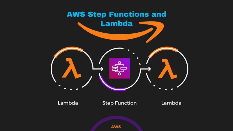 Simplifying Retry Logic with AWS Step Functions and Lambda | Darryl R. Simplifying Retry Logic with AWS Step Functions and Lambda | Darryl R.