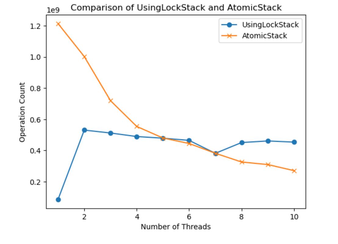 Introduction to Lock-Free Algorithms 101 in Java | Trung Huynh Introduction to Lock-Free Algorithms 101 in Java | Trung Huynh