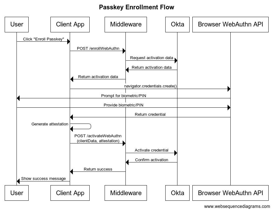 Implementing Passkey Authentication with Okta API - A Technical Guide ... Implementing Passkey Authentication with Okta API - A Technical Guide ...