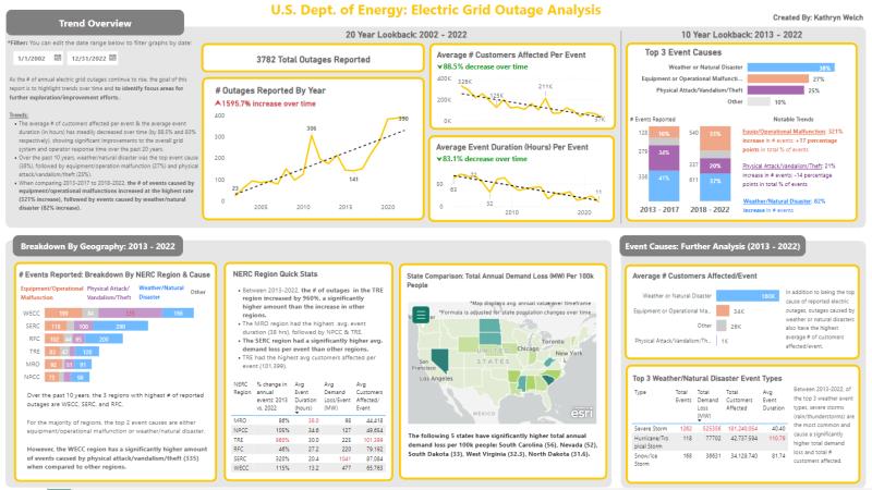 Katie Welch, MPA on LinkedIn: Katie Welch's Data Analytics Project ... Katie Welch, MPA on LinkedIn: Katie Welch's Data Analytics Project ...